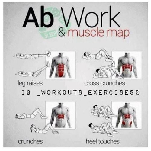 AB Work & muscle map!