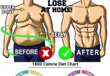 How to Steps to Small Waist