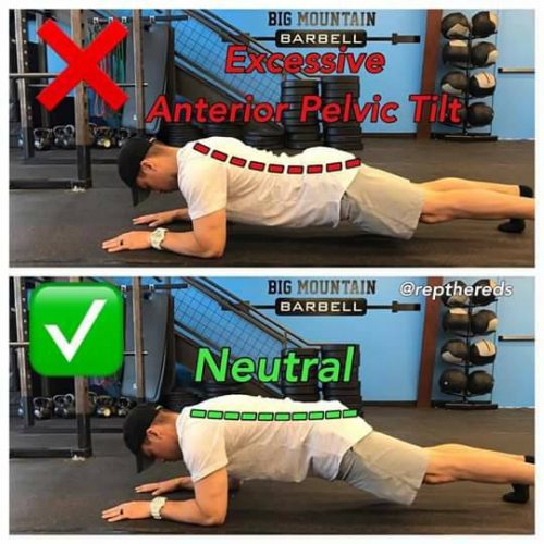 correct execution plank