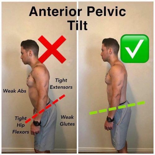 correct position of the body during the exercises