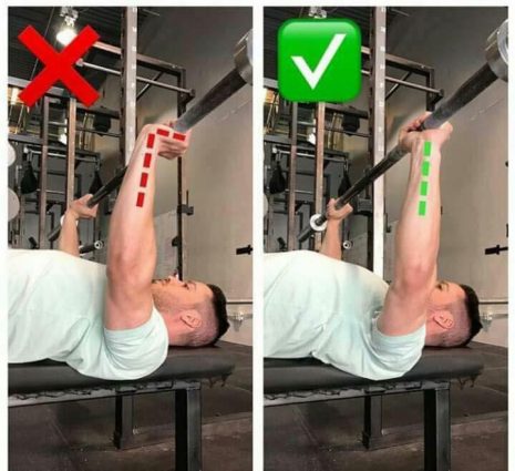the position of the hands with bench press