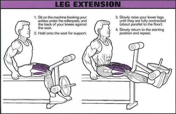 correctness of leg extension