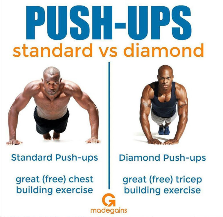 Effect of Push-up Speed on Upper Extremity Training | Guide & Video