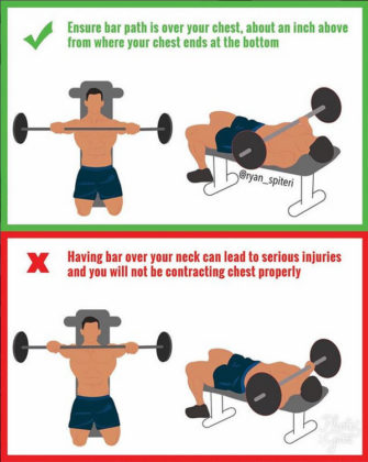 CHEST TIP - BAR PATH | Guide