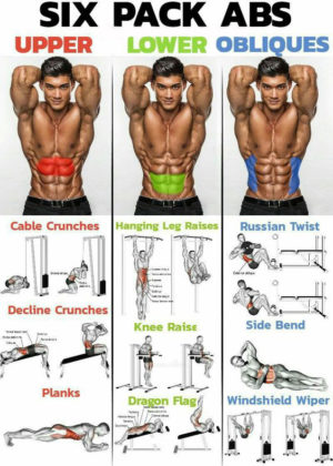 HOW TO PERFECT SIX PACK | GUIDE