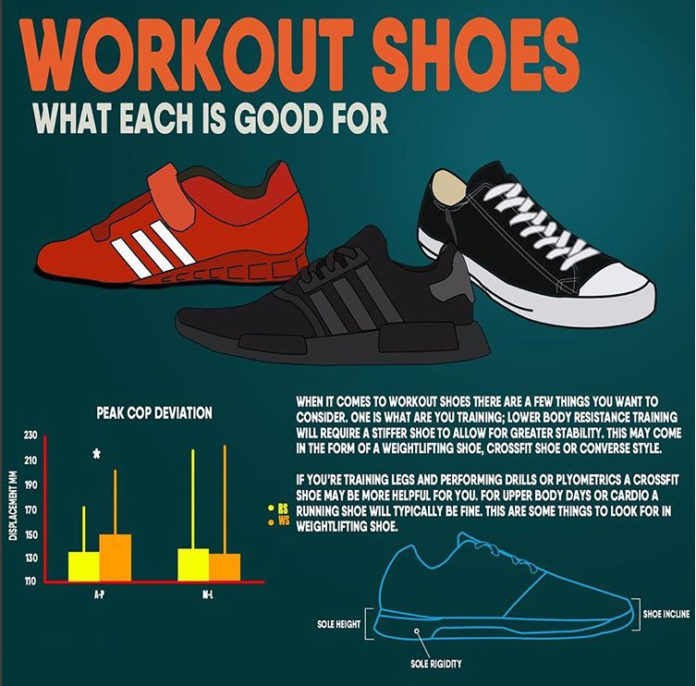 WORKOUT SHOES | GUIDE