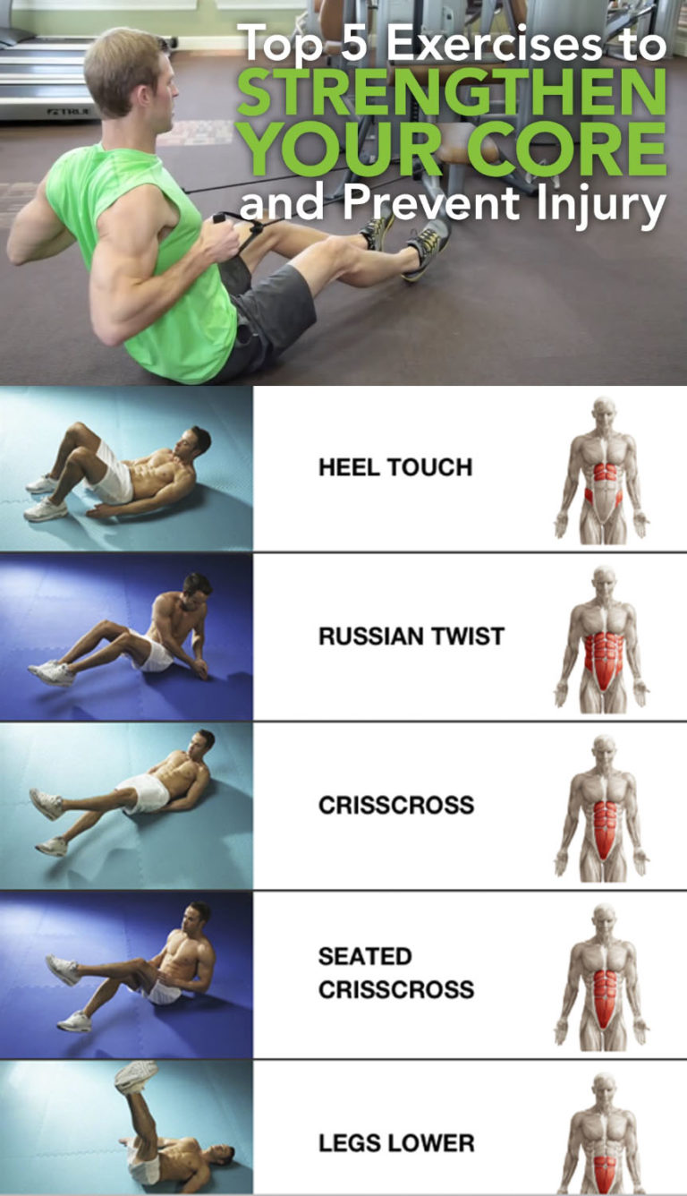 How to Train Your Core | Guide