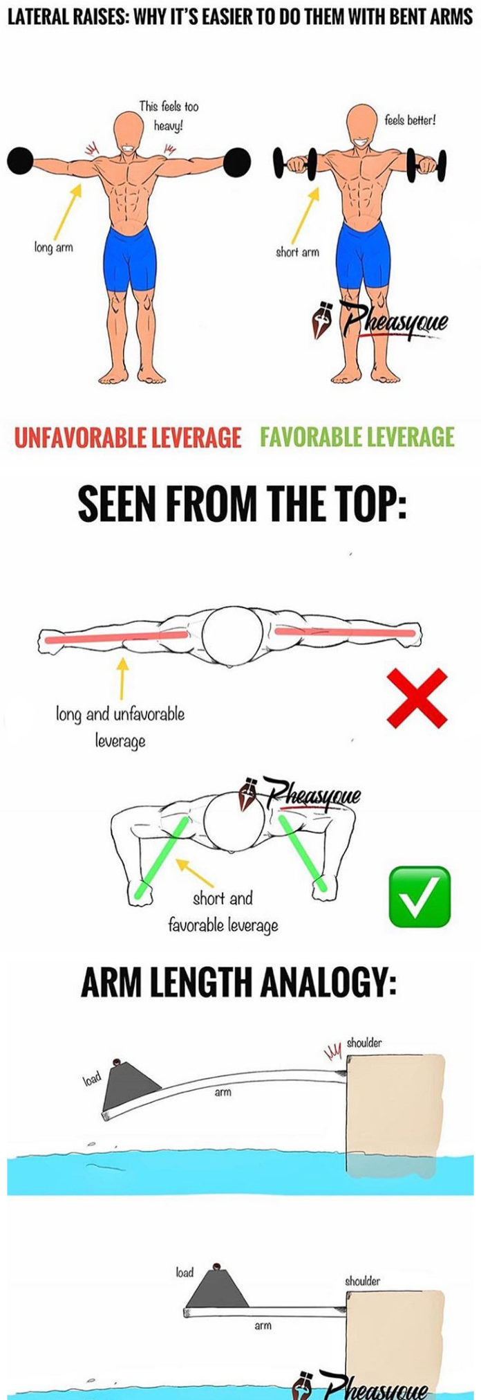 LATERAL RAISES: WHY IT'S EASIER TO DO THEM WITH BENT ARMS