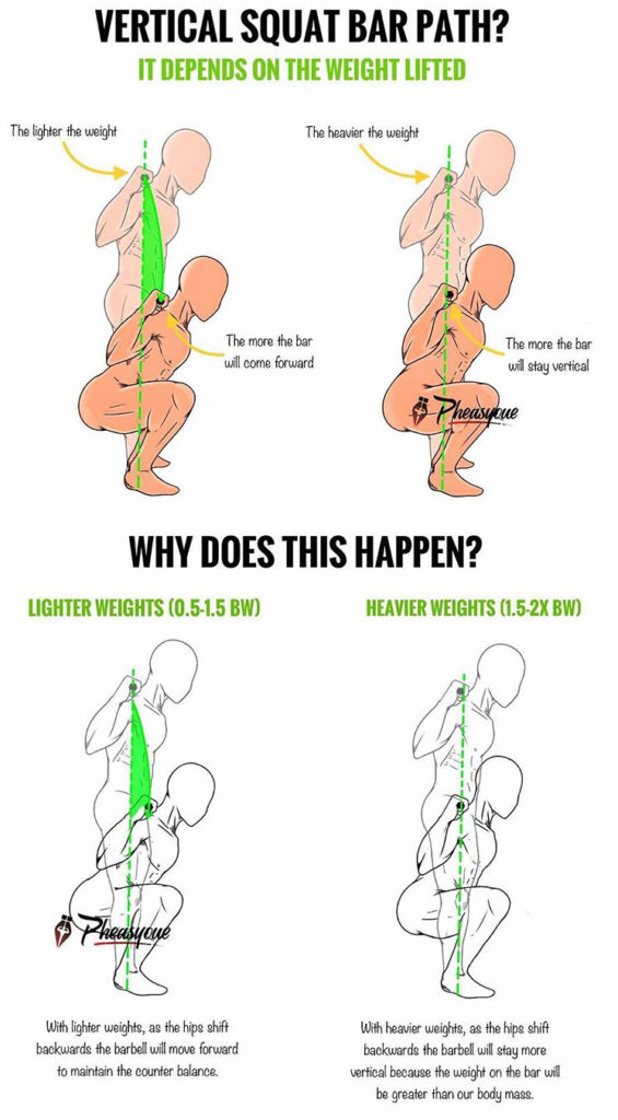 CORRECT SQUAT BAR PATH