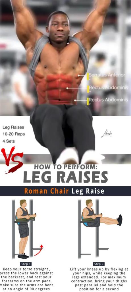 Tutorial Abs 6 Pack | Video & Guide