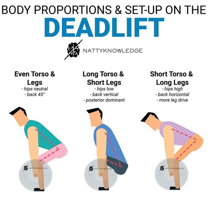 HOW TO DEADLIFT & GUIDE