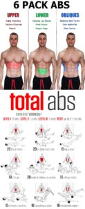 6 Pack ABS | Picture & Guide