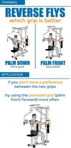 How to Reverse Fly | Guide