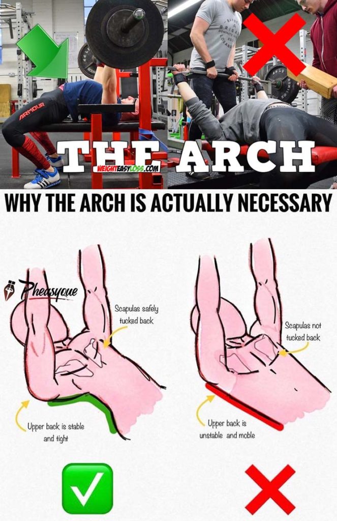WHY THE BENCH ARCH IS ACTUALLY NECESSARY