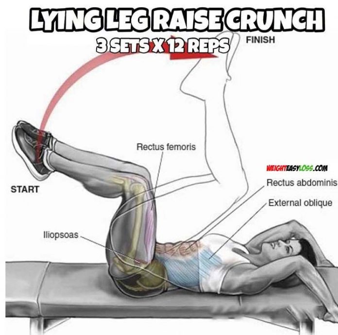 The 3 Best Core Workout, Types, Technique - Weighteasyloss.com