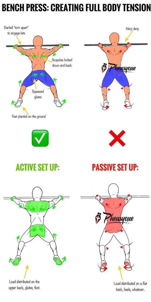 HOW TO BENCH TIPS: CREATING FULL BODY TENSION