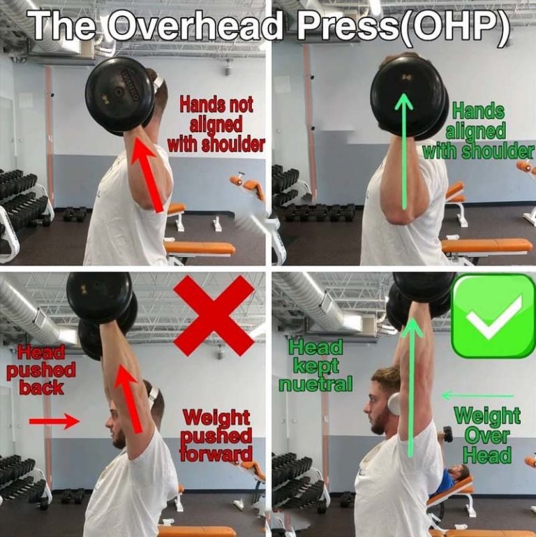The Overhead Press