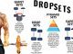 How to Drop Set & Pyramid Sets - Exercises Guide | weighteasyloss.com