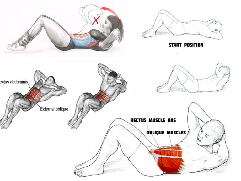 How to Do Six Pack in 30 days | Program Routine, Benefits