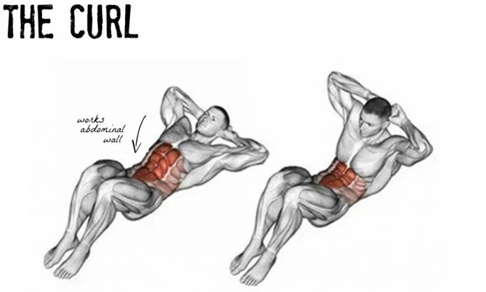 How to Get Perfect Six Pack Abs, Tips & Benefits Workout